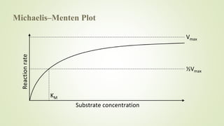 Basics of Enzyme Catalysis | PPT