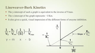 Basics of Enzyme Catalysis | PPT