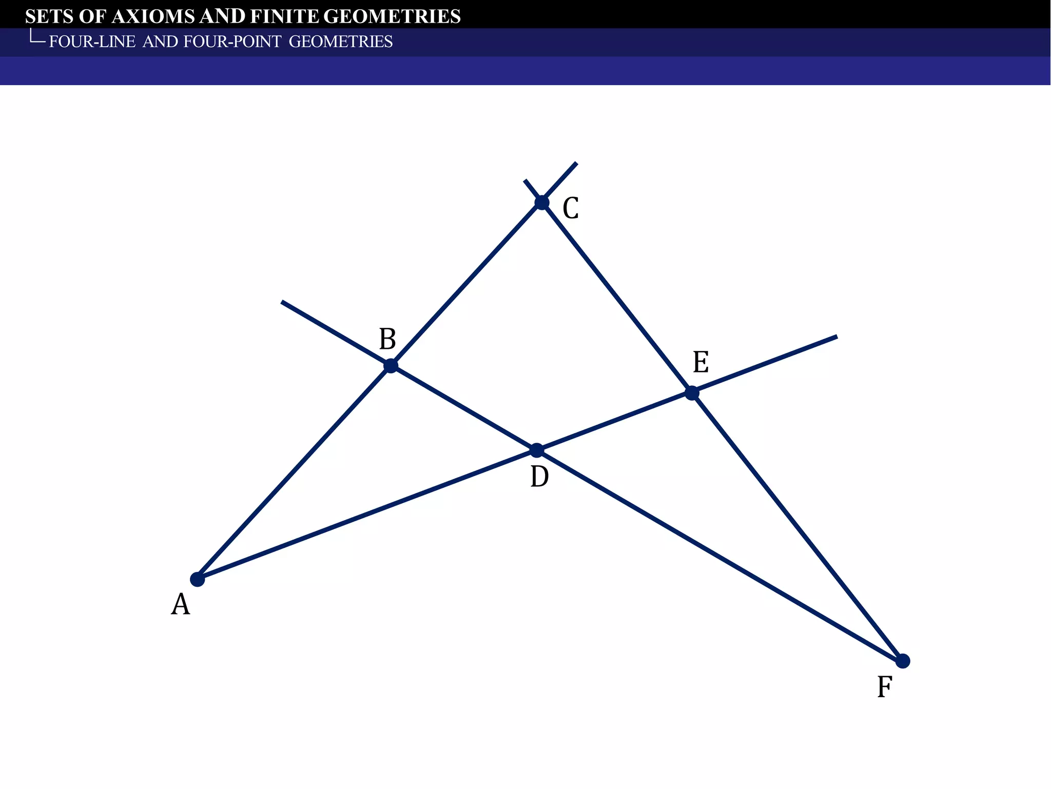 Sets of Axioms and Finite Geometries | PDF