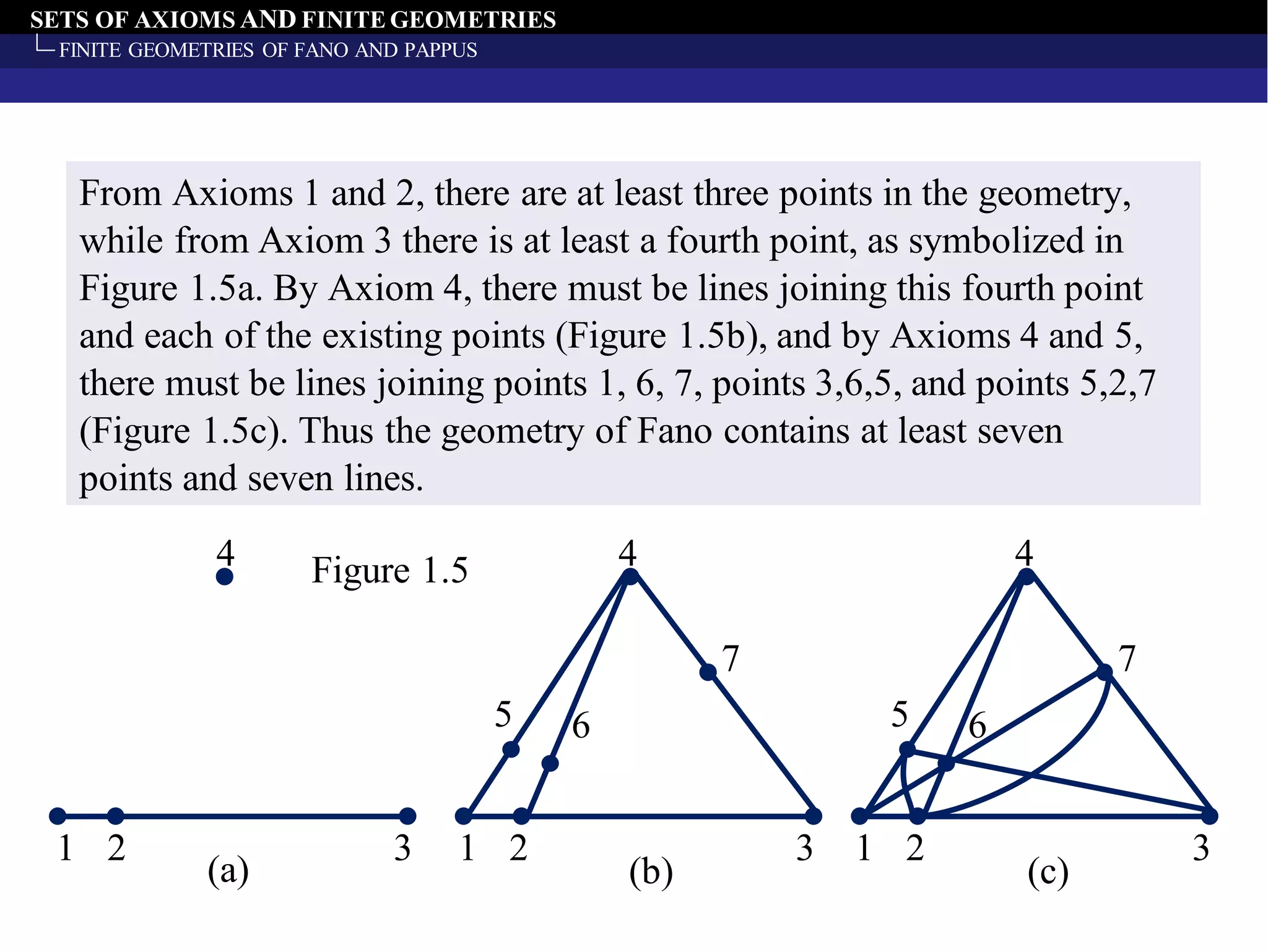 Sets of Axioms and Finite Geometries | PDF | Geography | Science