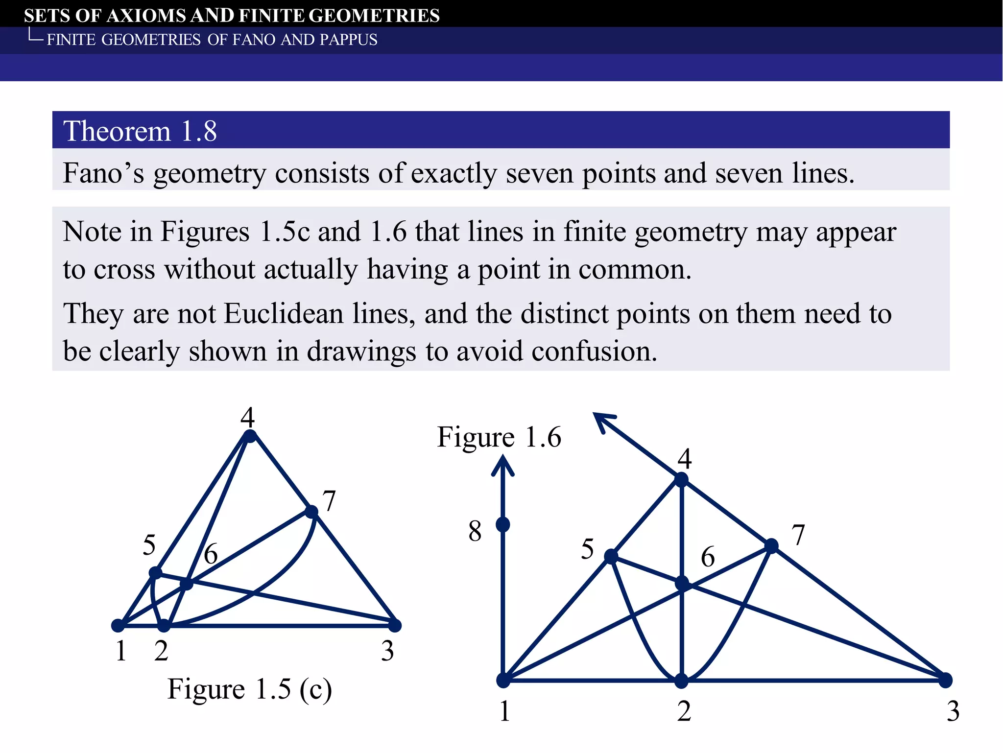 Sets of Axioms and Finite Geometries | PDF | Geography | Science