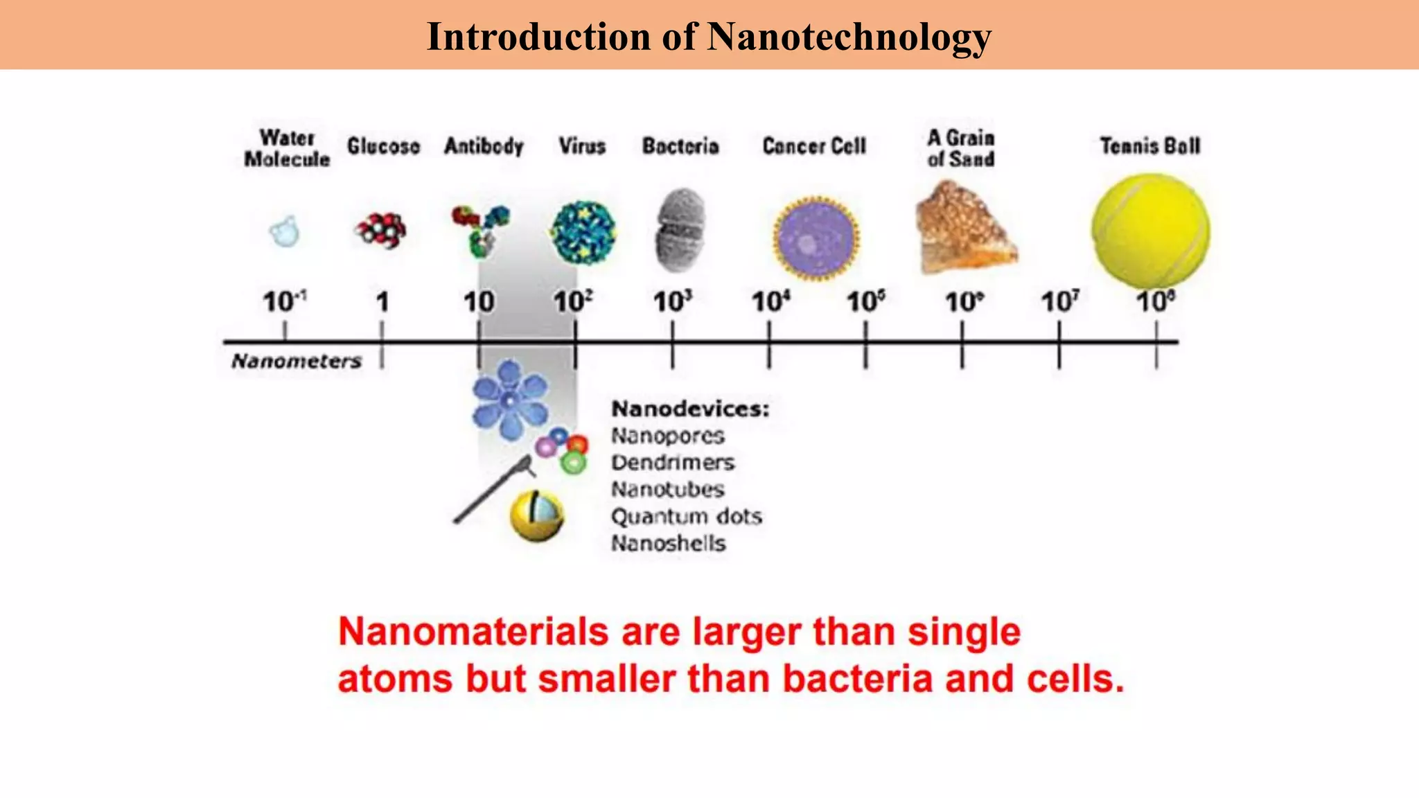 introduction to nanotechnology | PDF