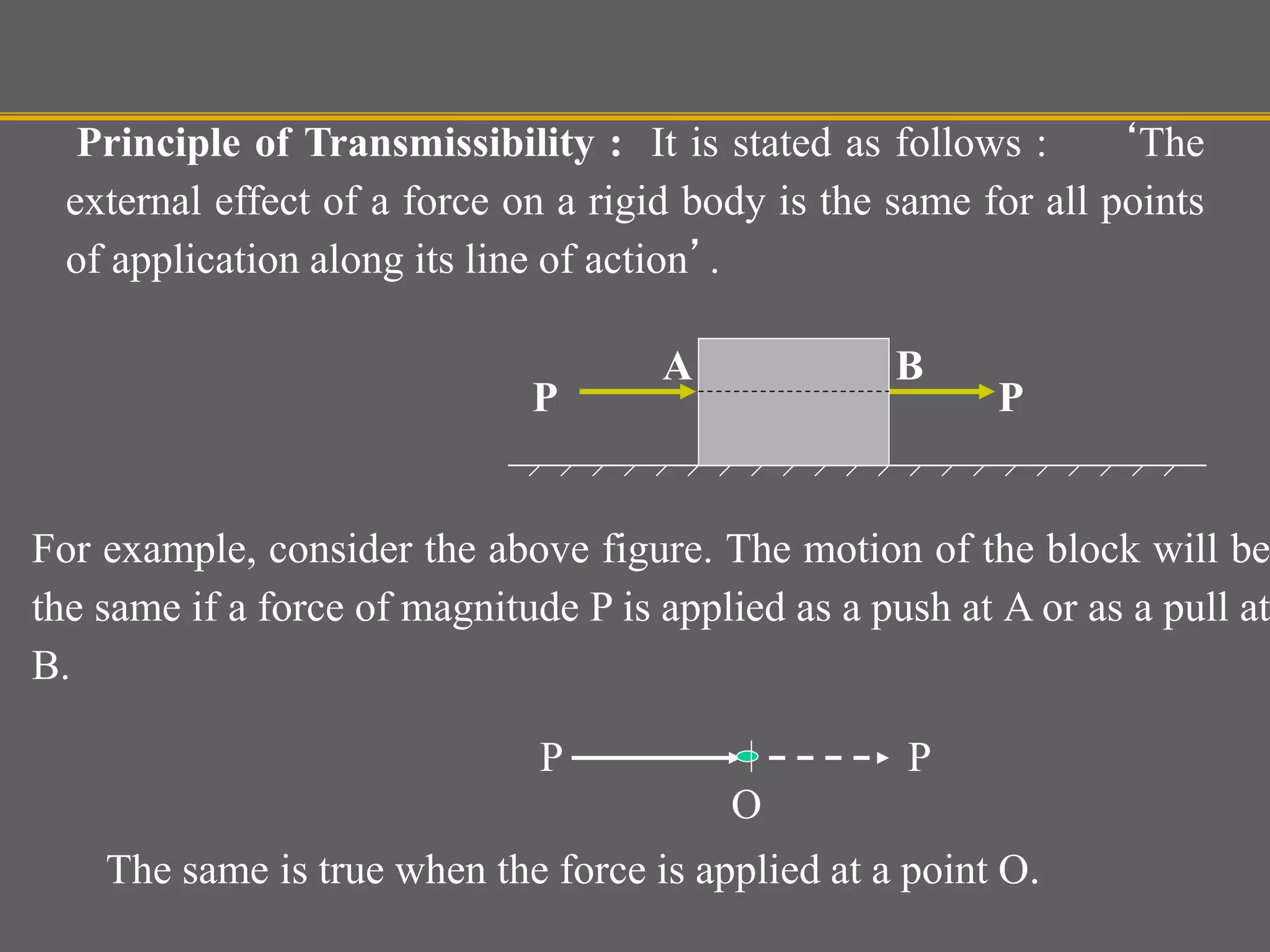 Resultant of forces | PPT