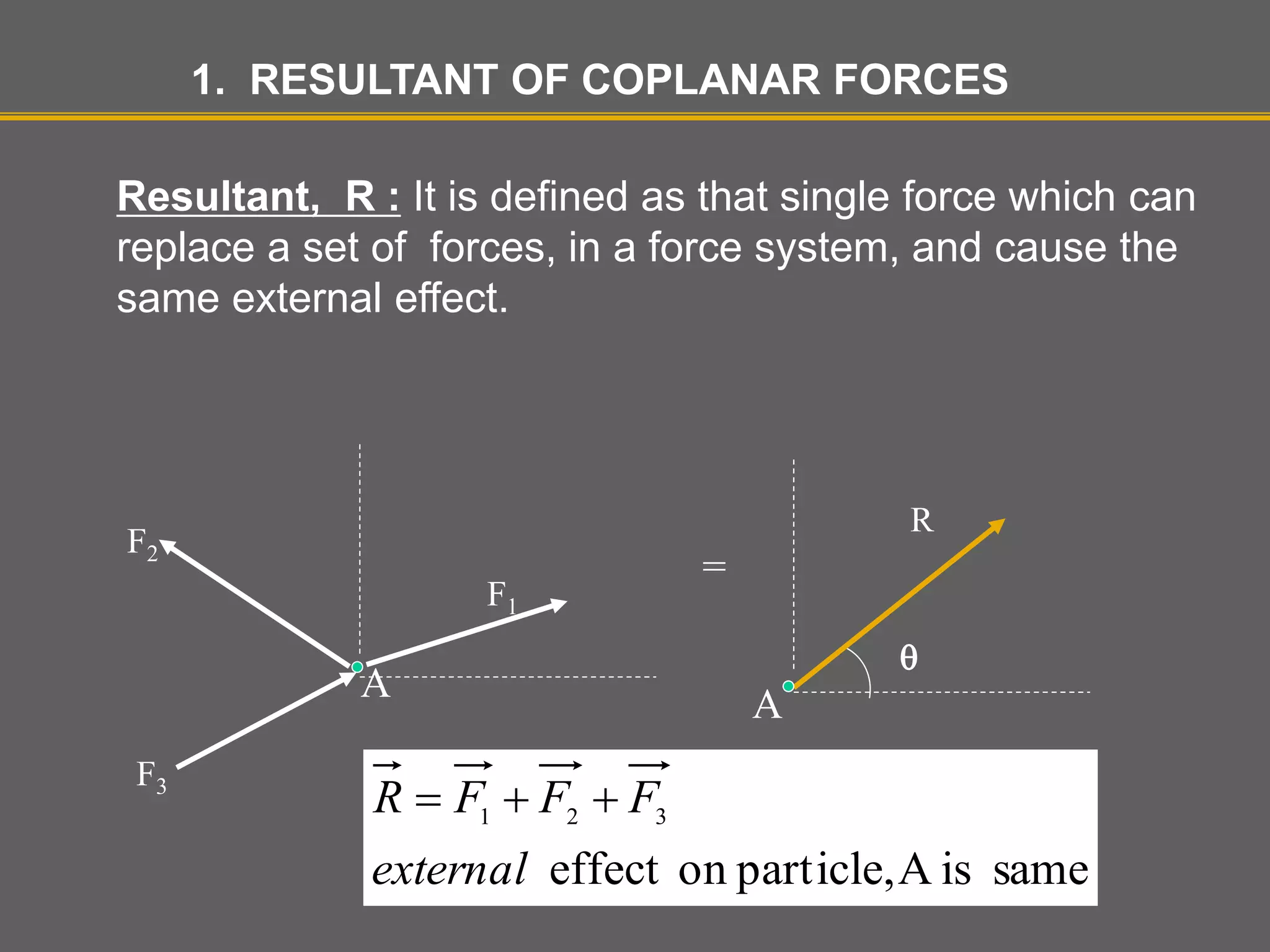 Resultant of forces | PPT
