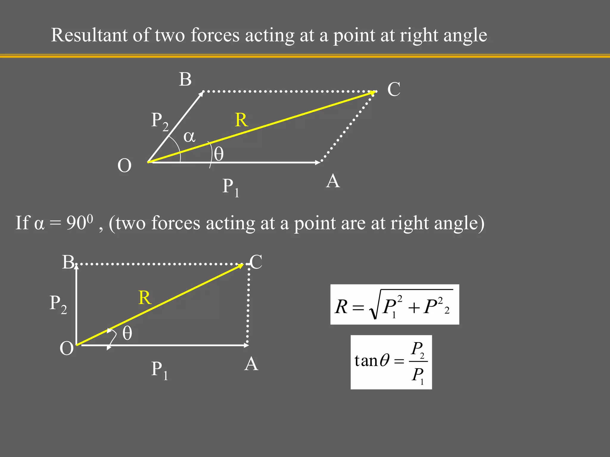 Resultant of forces | PPT