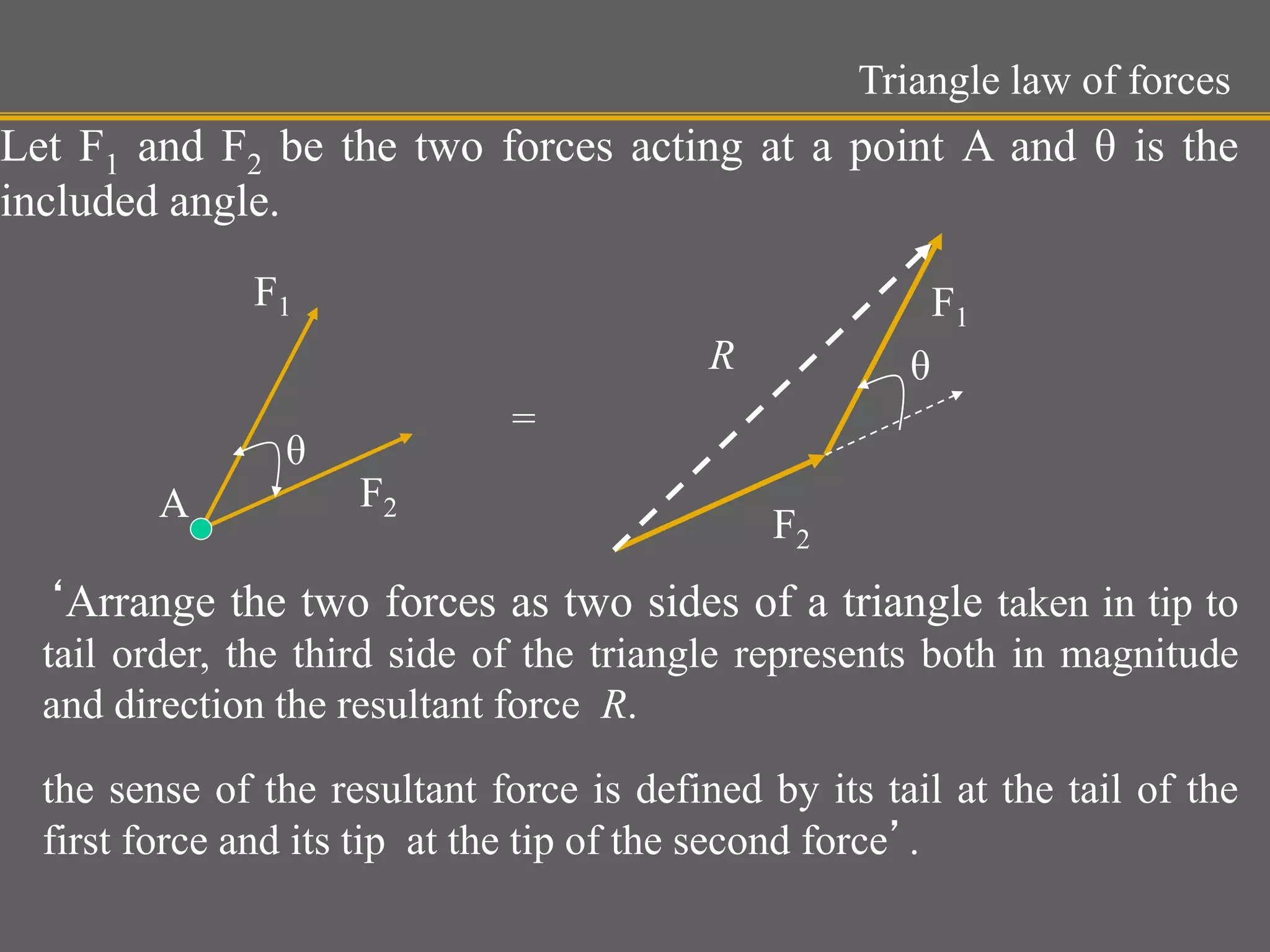 Resultant of forces | PPT