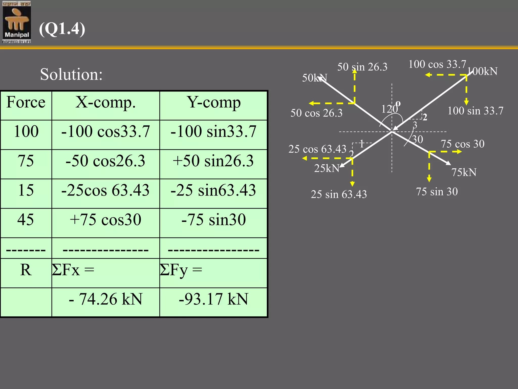 Resultant of forces | PPT