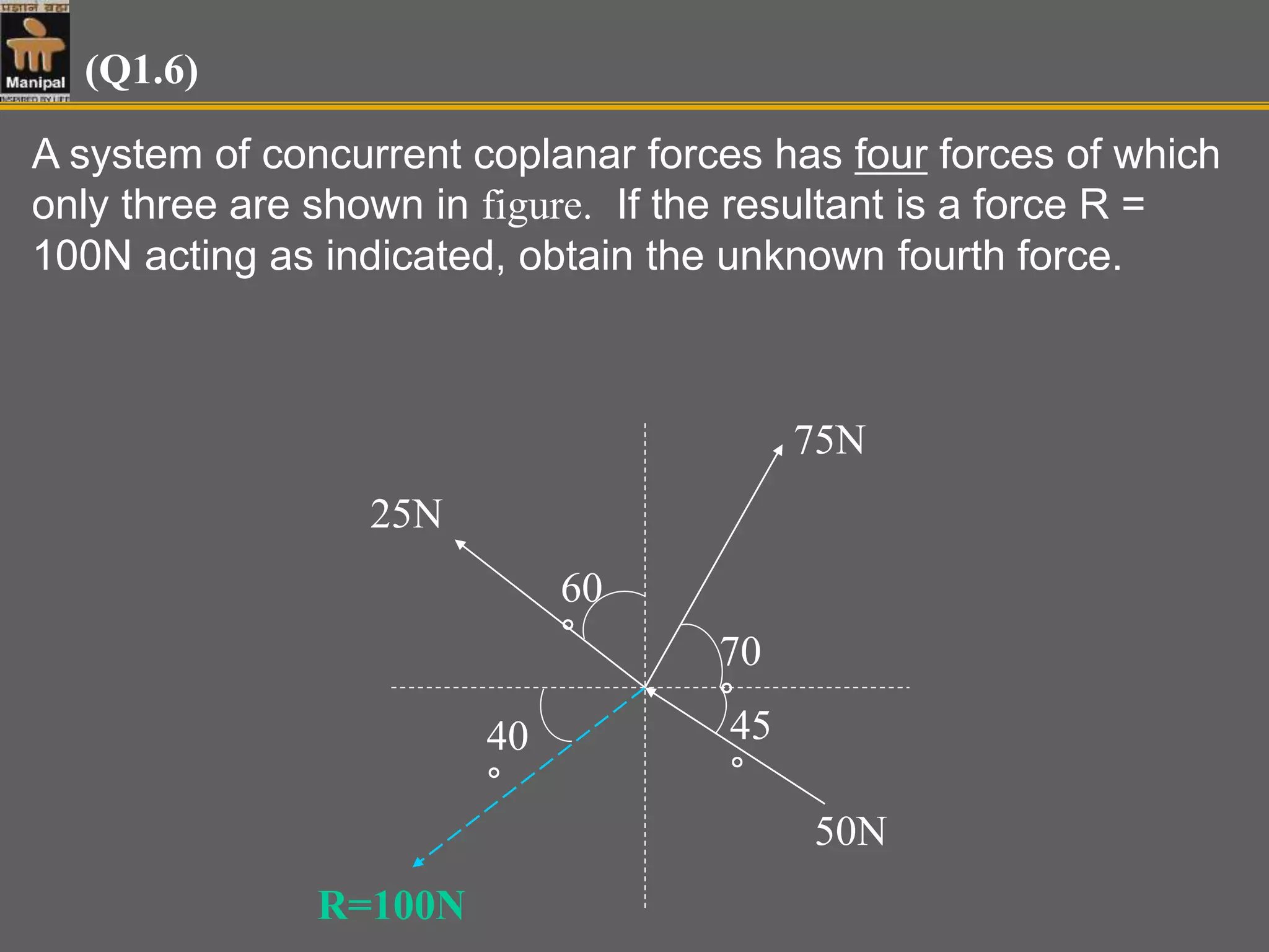 Resultant of forces | PPT