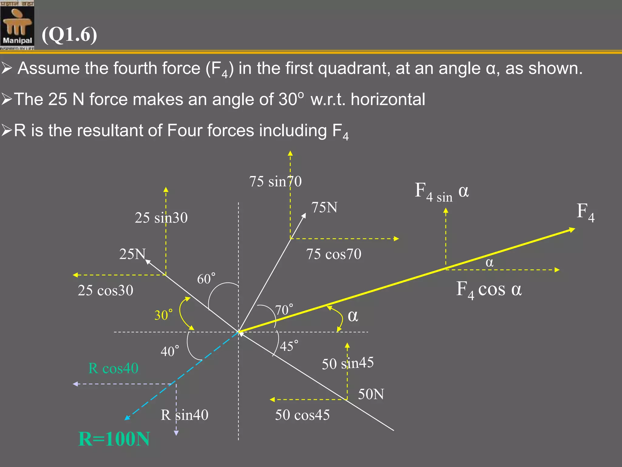 Resultant of forces | PPT