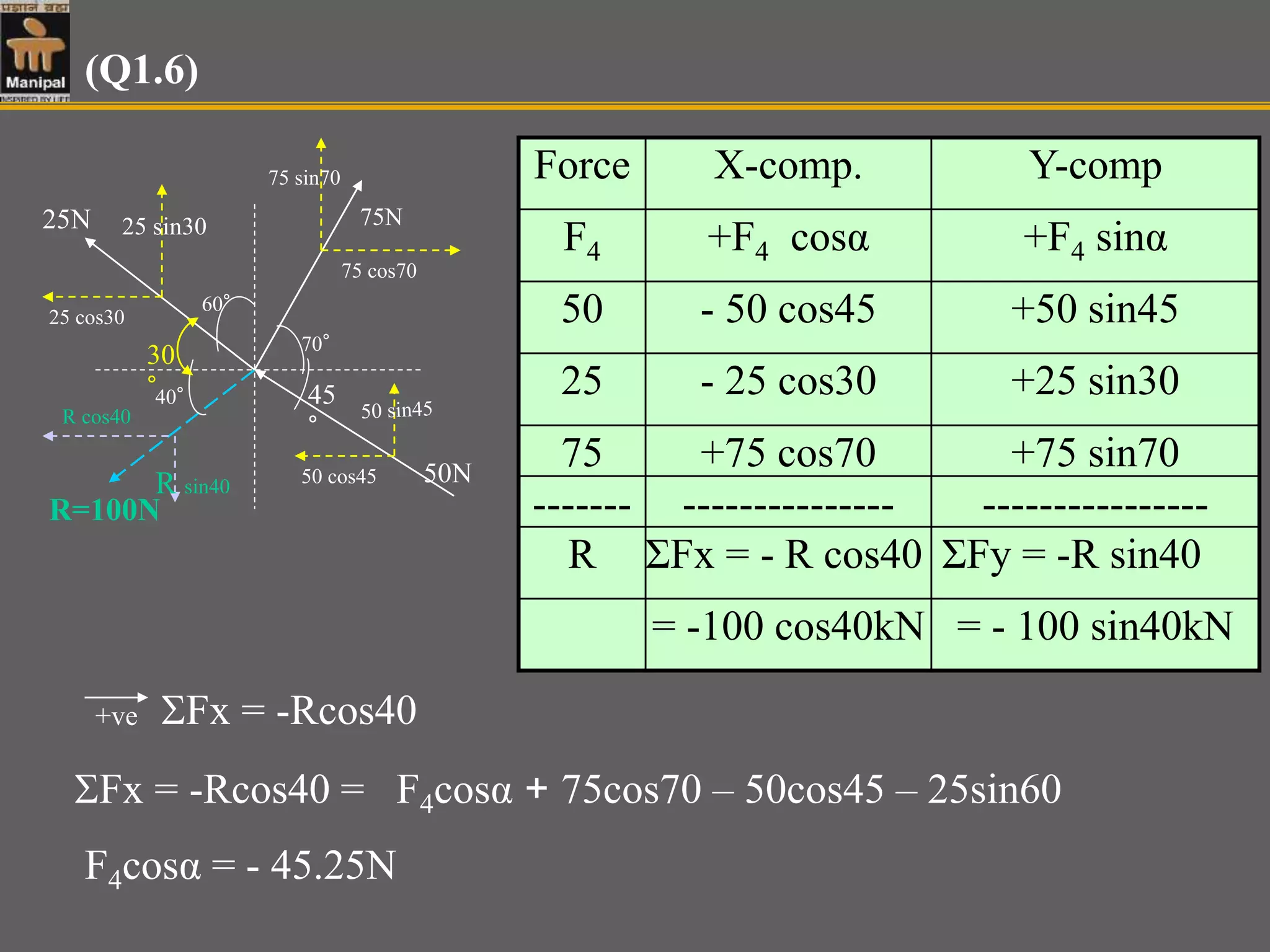 Resultant of forces | PPT
