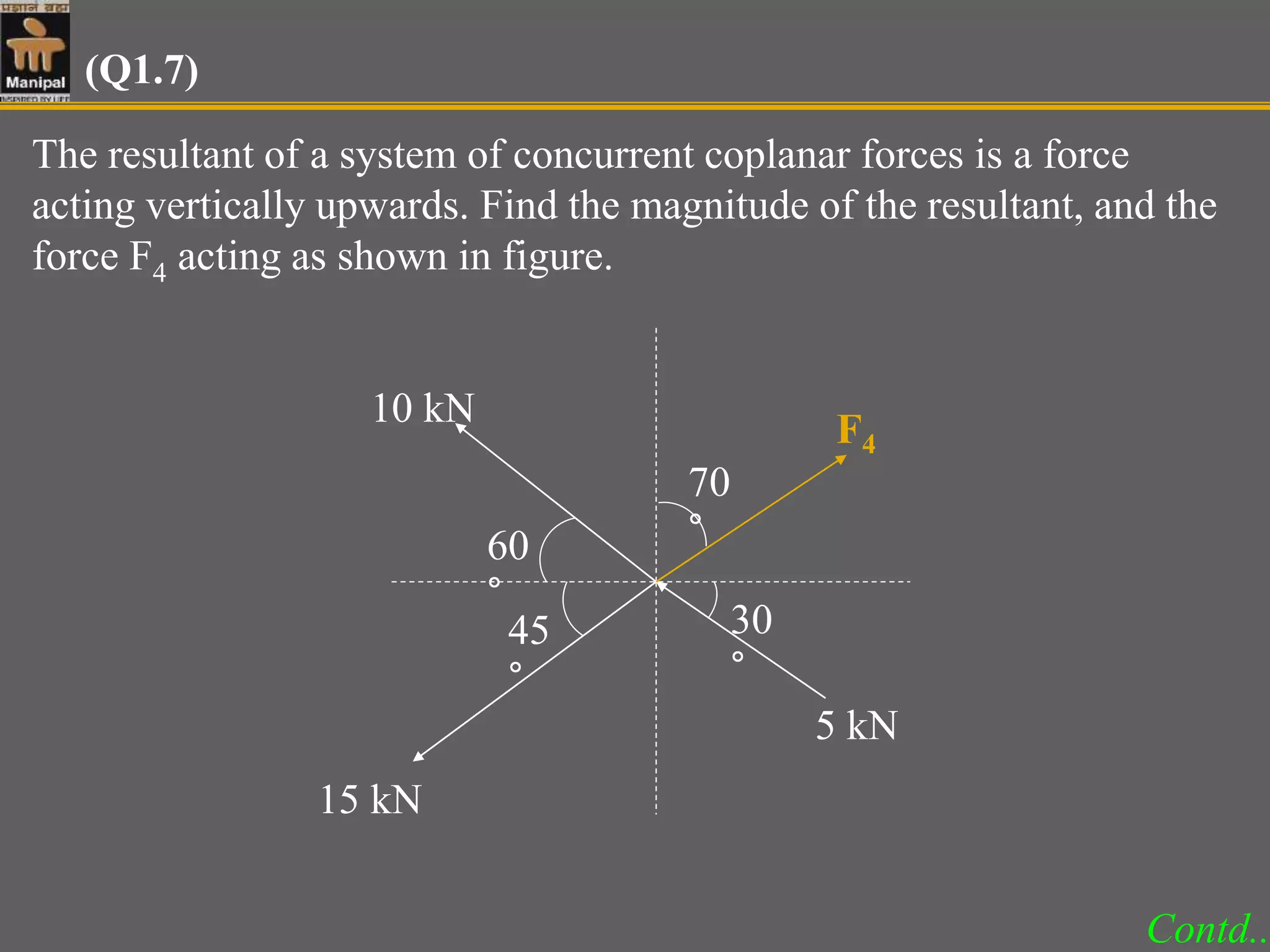 Resultant of forces | PPT