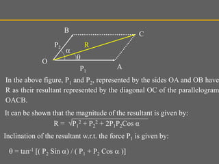 Resultant of forces | PPT