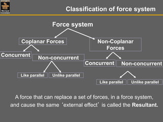 Resultant of forces | PPT