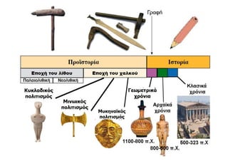 Το πολίτευμα και η κοινωνία της Αθήνας στα χρόνια του Περικλή | PPT