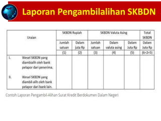SKBDN (Surat Kredit Berdokumen Dalam Negeri) | PPTX