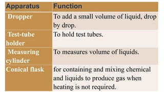 1.2 lab apparatus | PPT