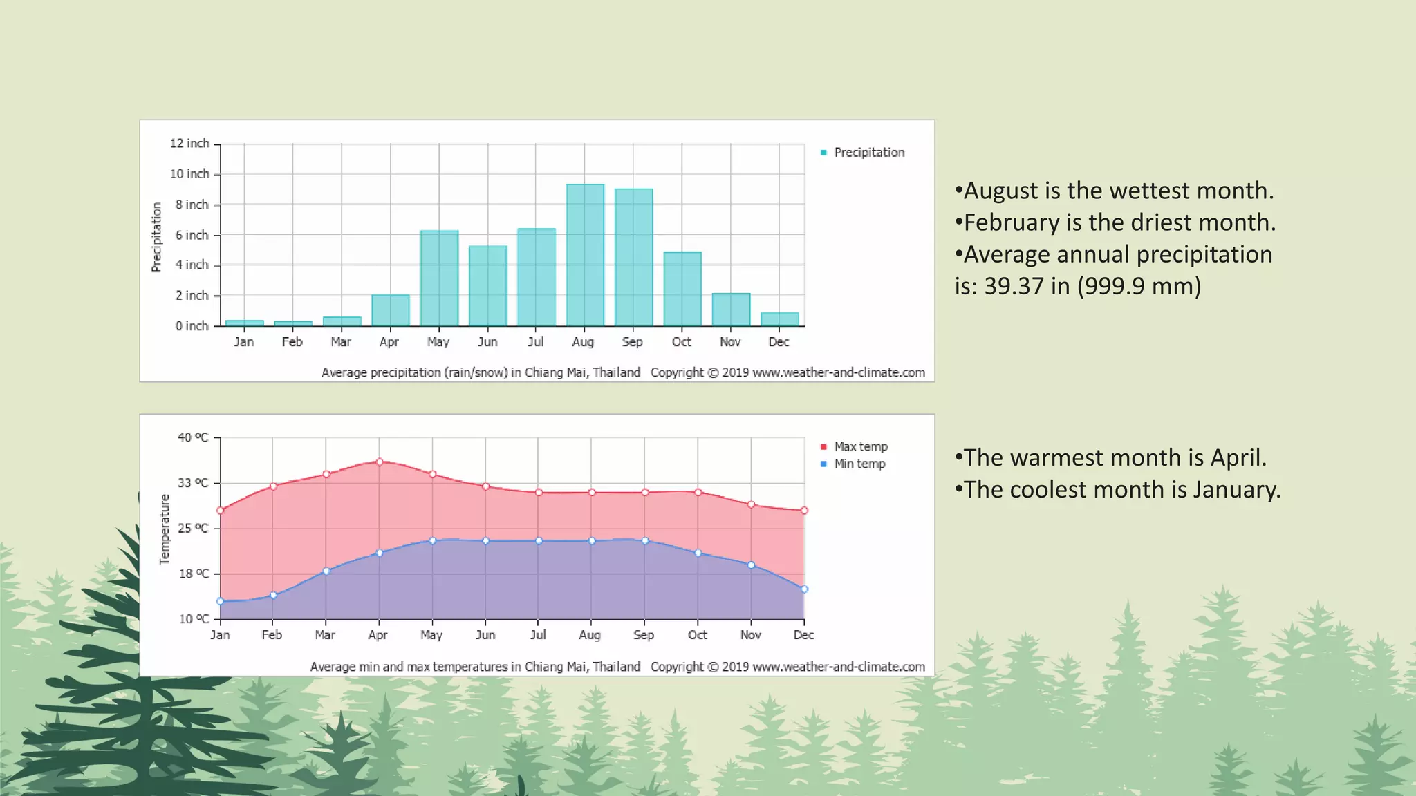 1.kalae house assignment 1- ddwr1413 | PPT