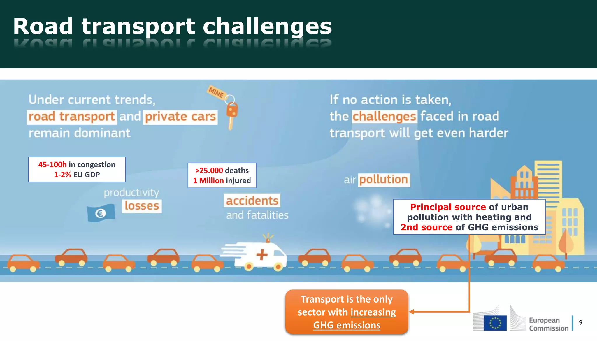 The Future of Road Transport | PPTX