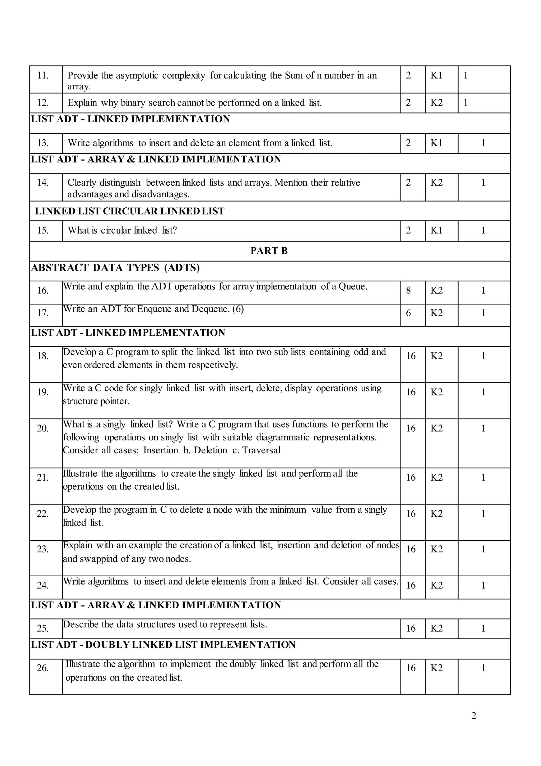 1. cs8451 daa anna univ question bank unit 1 | DOC | Programming Languages | Computing