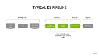 RAPIDS: ускоряем Pandas и scikit-learn на GPU Павел Клеменков, NVidia | PDF