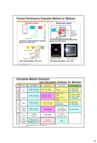 thermal performance of windows | PDF