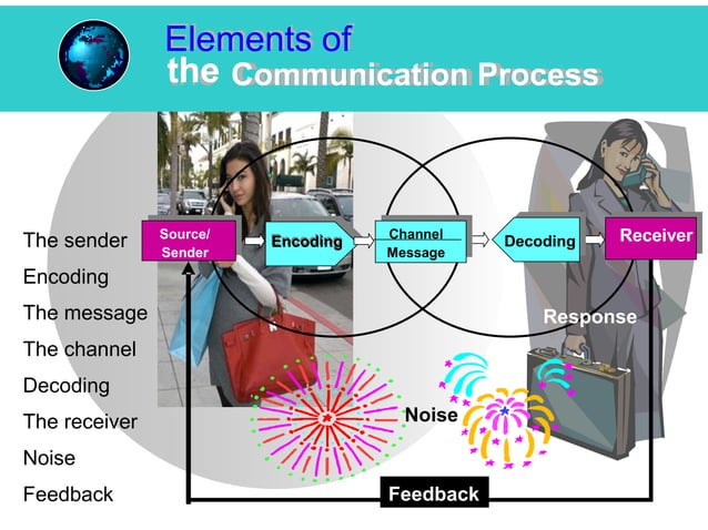 Effective Communication _ Materi "Correspondence Training" | PPT
