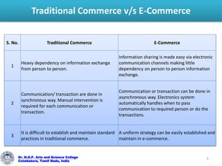 E-Commerce | PPTX