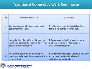 E-Commerce | PPTX | Business | Business and Finance