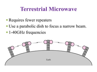 1.ec6801 introduction final | PPT