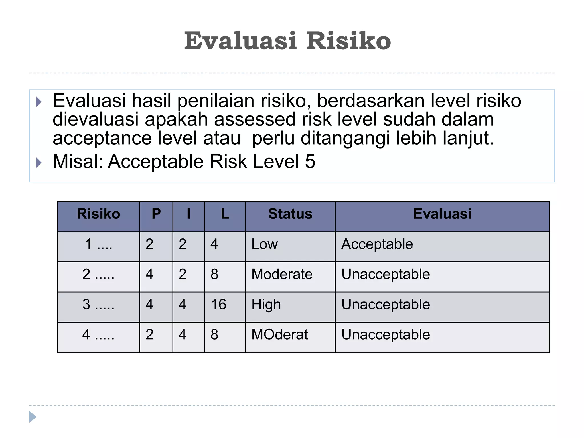 1.gambaran umum manajemen risiko paparan skpd | PPTX