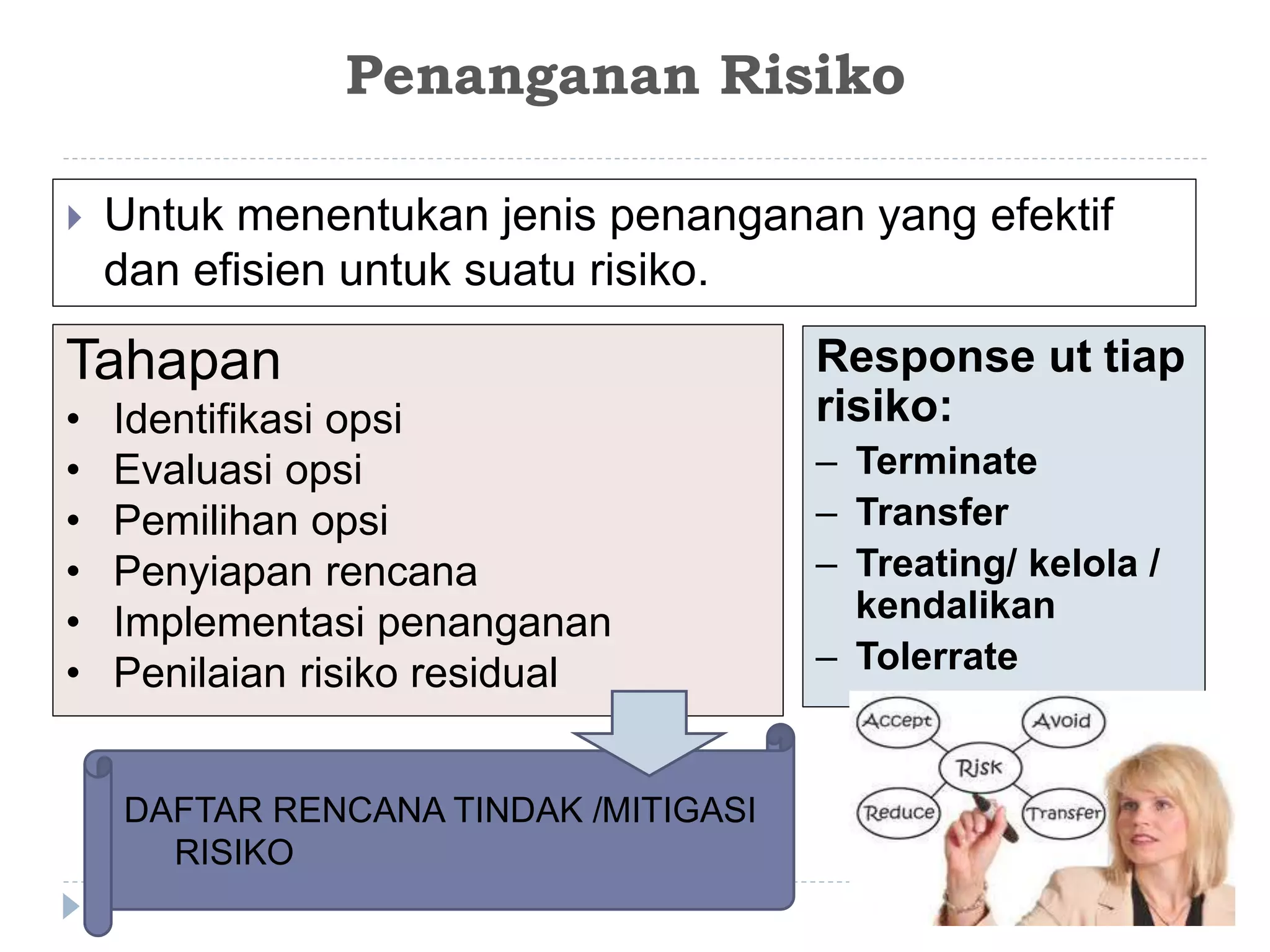 1.gambaran umum manajemen risiko paparan skpd | PPTX
