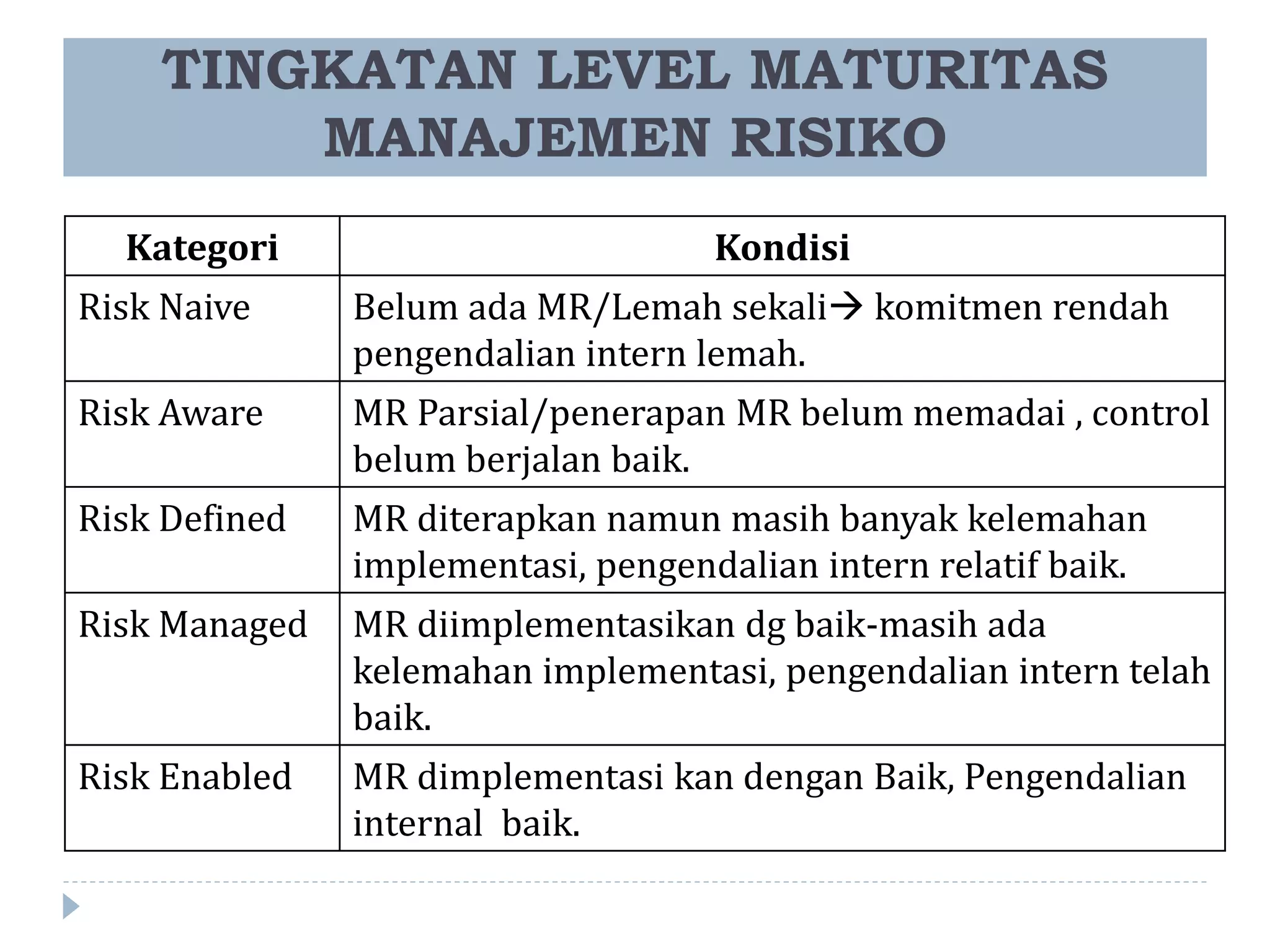 1.gambaran umum manajemen risiko paparan skpd | PPTX