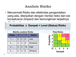 1.gambaran umum manajemen risiko paparan skpd | PPTX