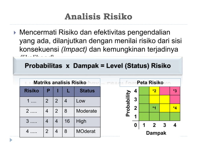 1.gambaran umum manajemen risiko paparan skpd | PPTX