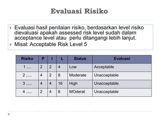 1.gambaran umum manajemen risiko paparan skpd | PPTX