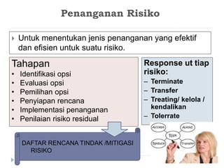 1.gambaran umum manajemen risiko paparan skpd | PPTX