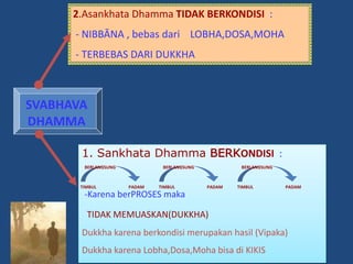 1. agama & tujuan hidup | PPTX