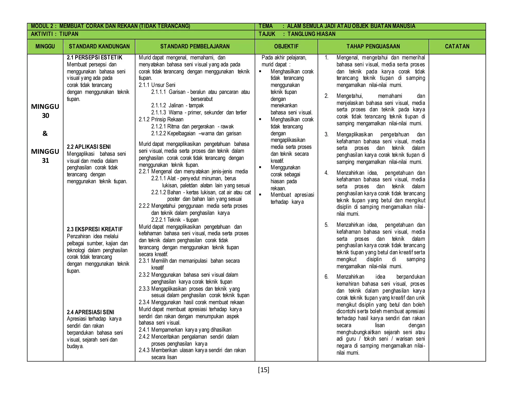 rpt psv tahun 5 2019 | DOCX