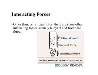 BioMedical Instrumentation-II What is centrifugation? Basic principle ...