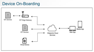 1. device onboarding | PPT