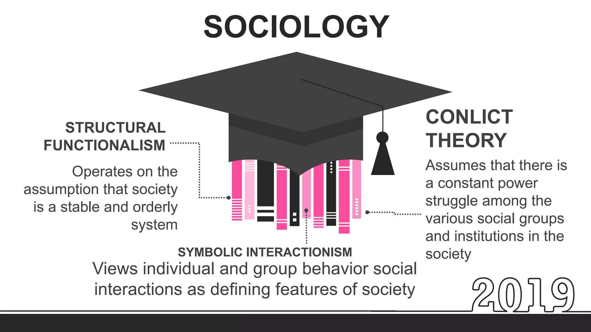 1.1 society and culture according to the 3 disciplines | PPTX