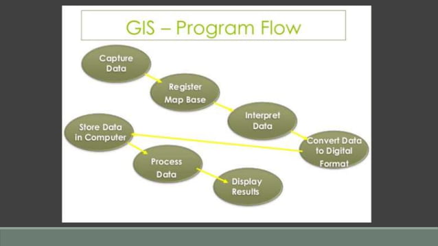 Introduction to Geoinformatics | PPTX | Geography | Science