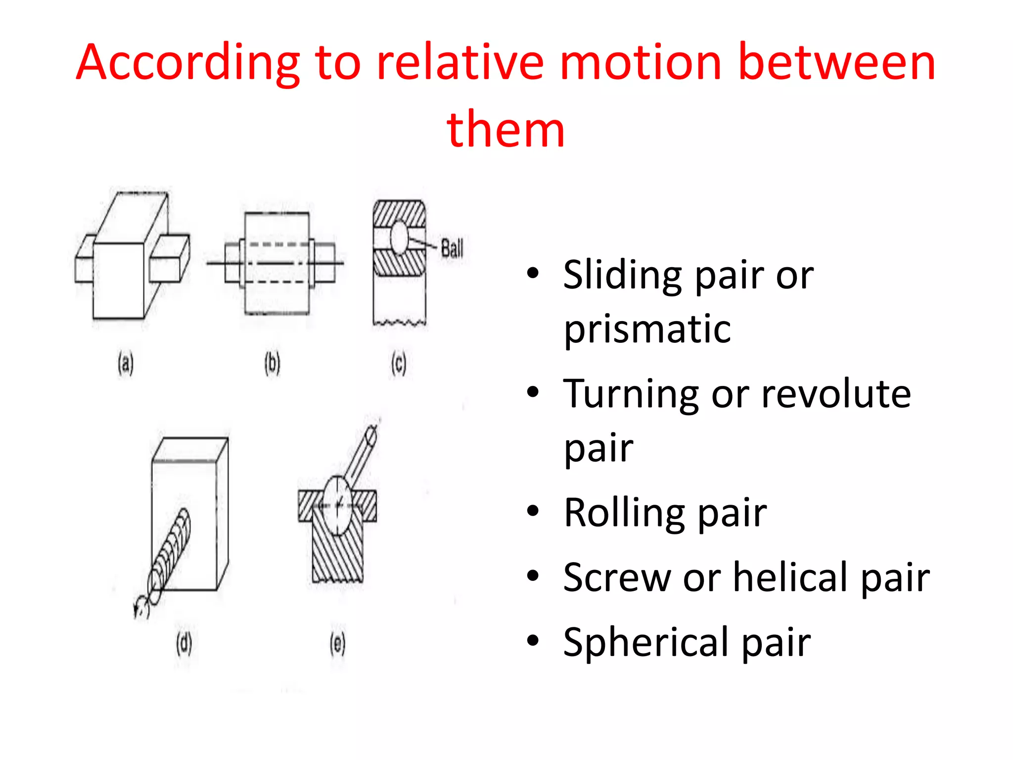 1.fundamentals of kinematics and mechanisms (1) | PPTX