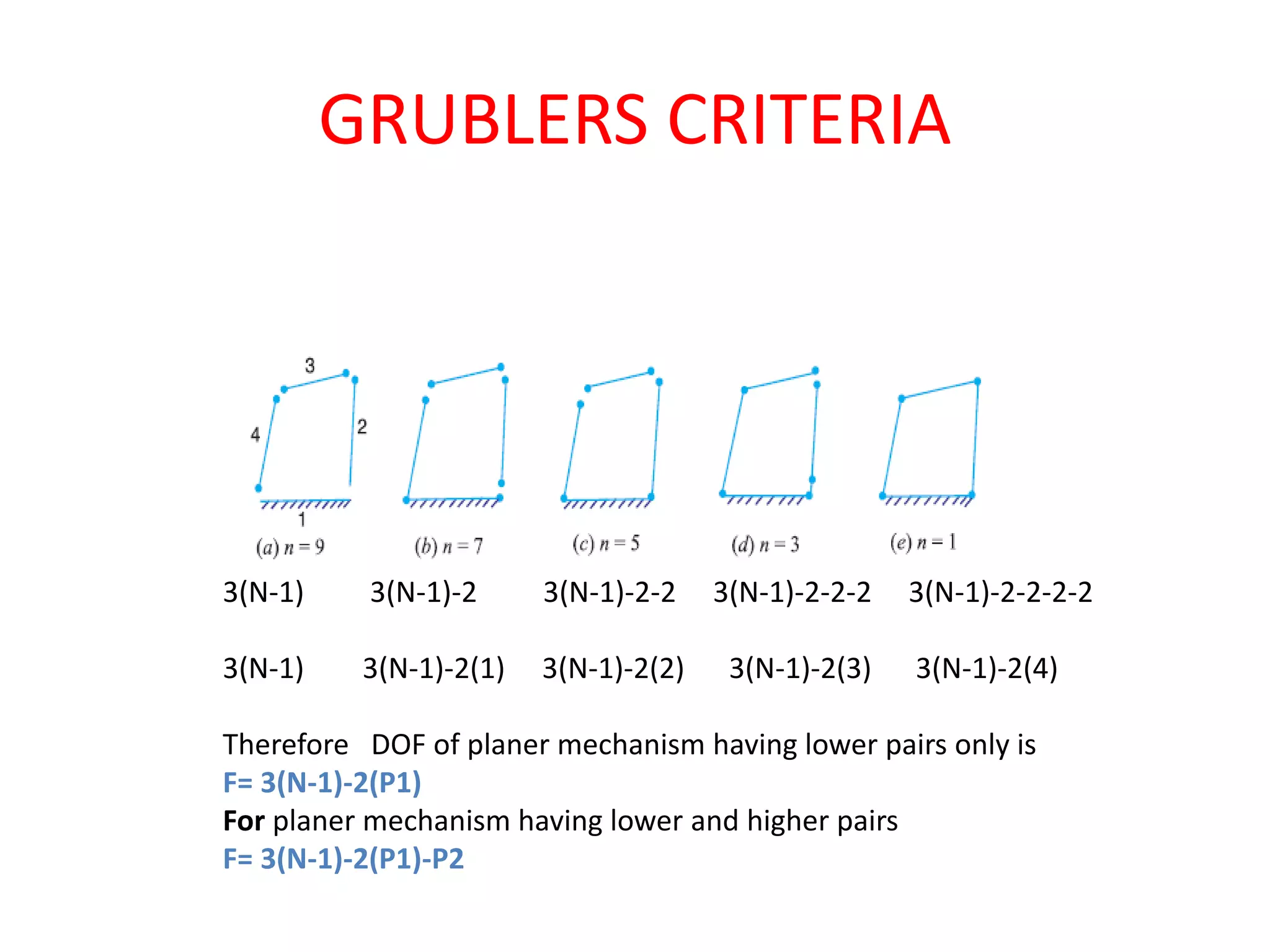 1.fundamentals of kinematics and mechanisms (1) | PPTX