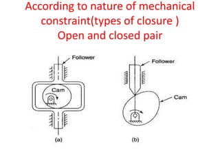 1.fundamentals of kinematics and mechanisms (1) | PPT