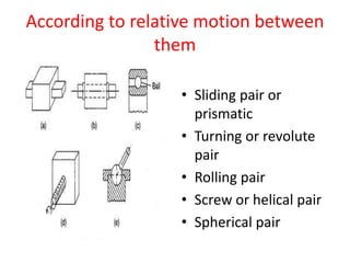1.fundamentals of kinematics and mechanisms (1) | PPT
