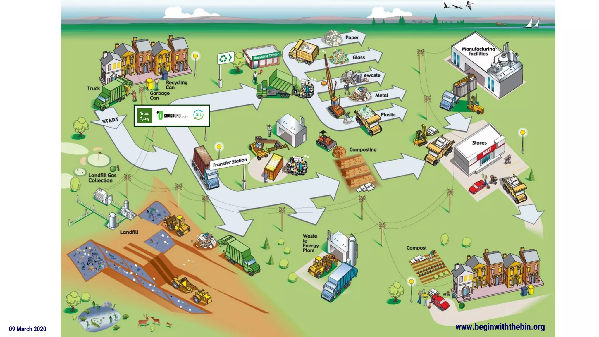 Innovation & Waste Transformation | PPT