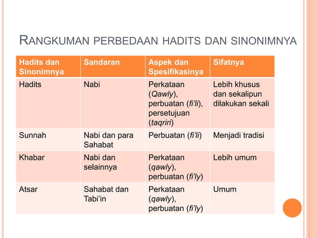 Pengertian Hadits, Sunnah, Khobar, Atsar | PPTX