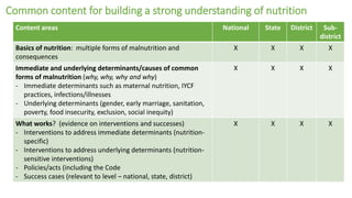 Purnima Menon - Strategic capacity building in nutrition for district ...