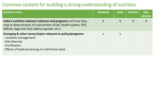 Purnima Menon - Strategic capacity building in nutrition for district ...